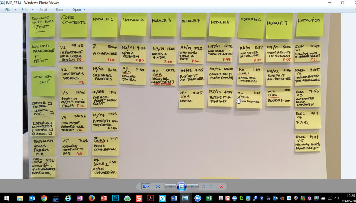 Using Scrum to “Story Brand” Our Restaurant – Part 2, Getting It Done ...